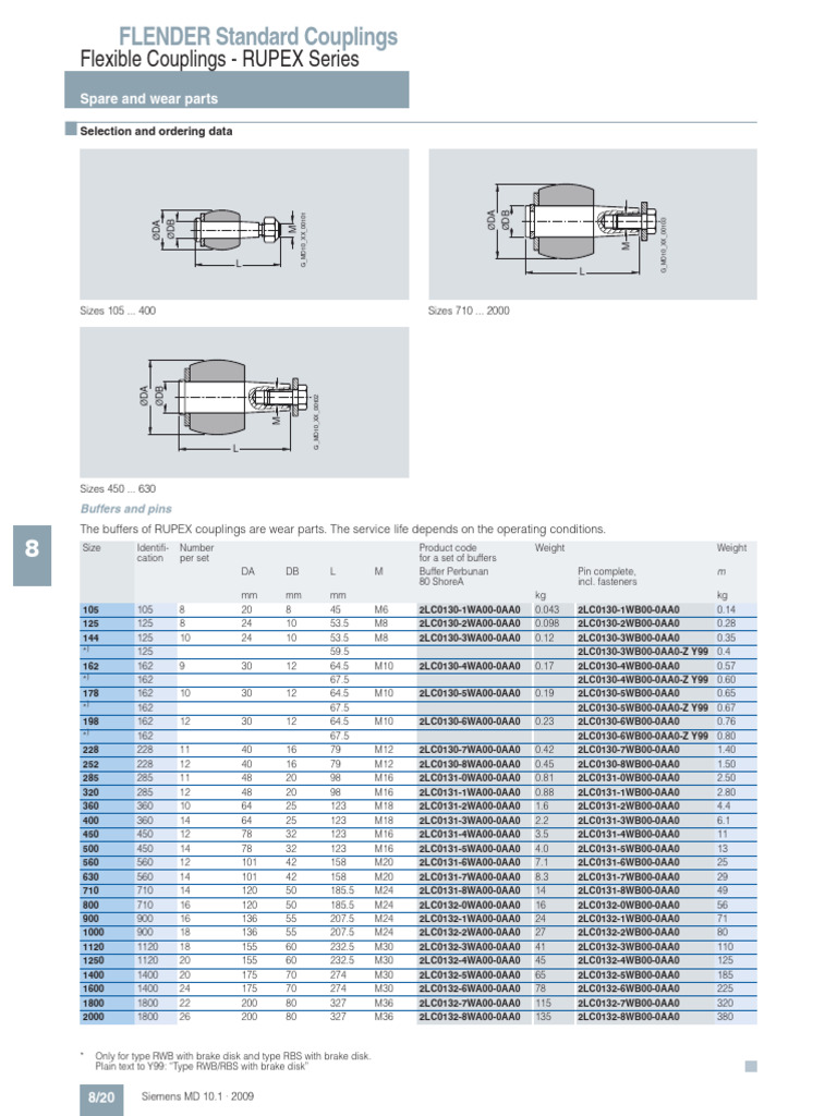 Flexible Couplings Rupex Series – QITC