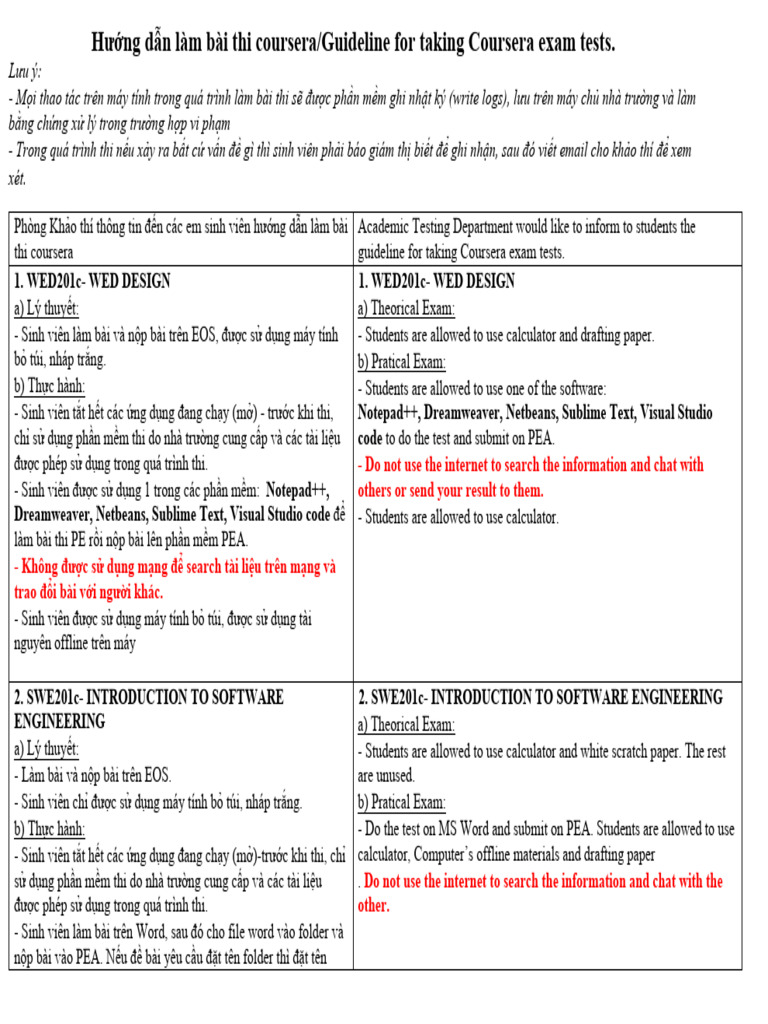 FALL22 Coursera Practical Exam Guideline | PDF