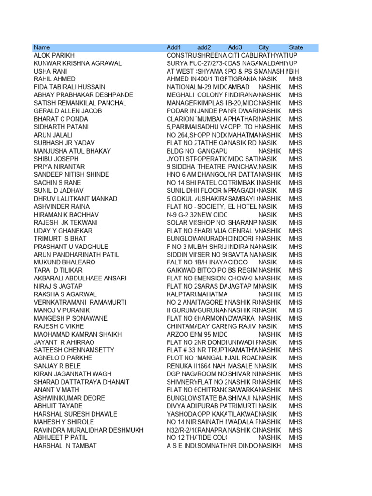 Nashik Address Directory | PDF