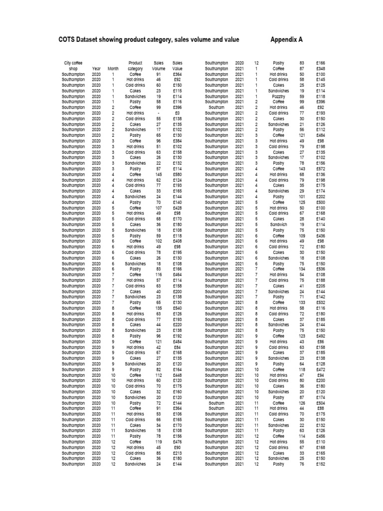 COTS Dataset | PDF | Cakes | Sandwich