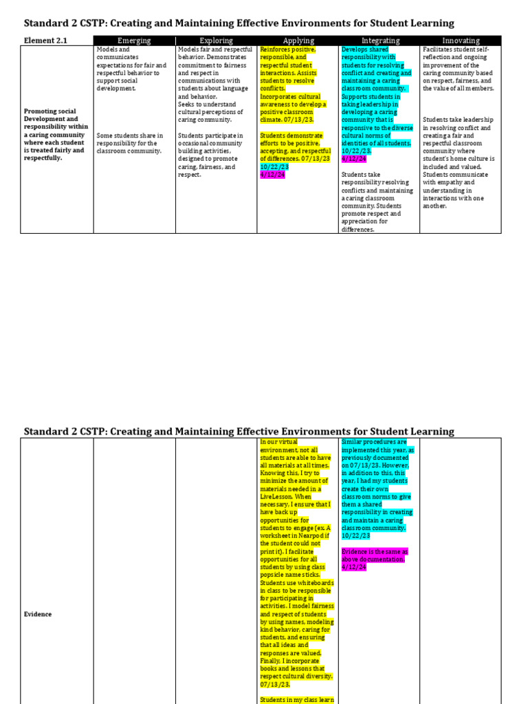 CSTP 2 Hoover Warther 4 | PDF | Learning | Psychological Resilience