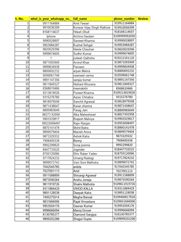 Prateek Calling Data 25th August | PDF