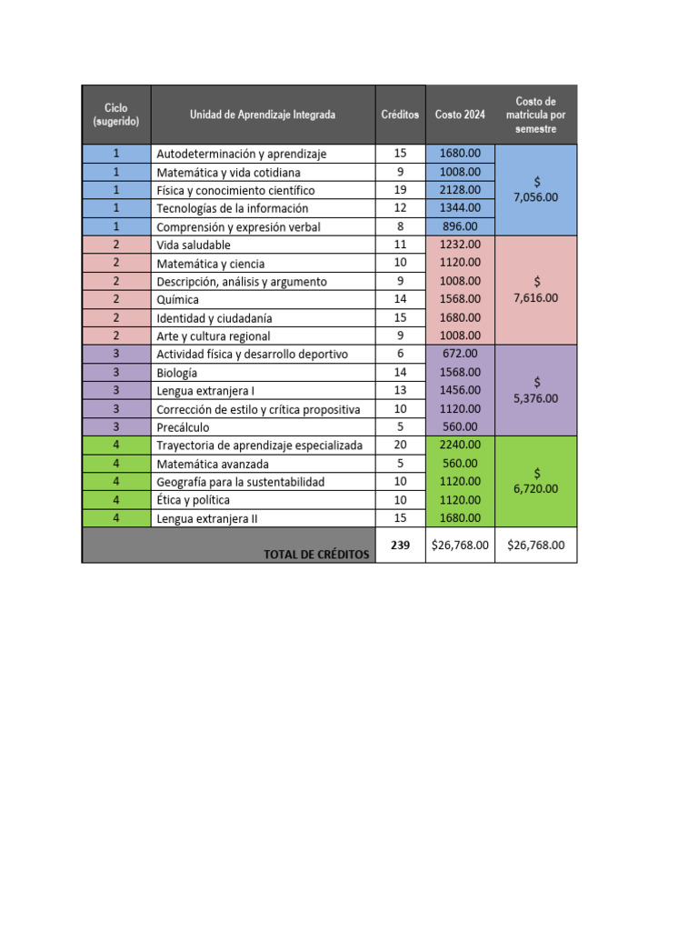 Costos Bgai 2024 1 | PDF | Science