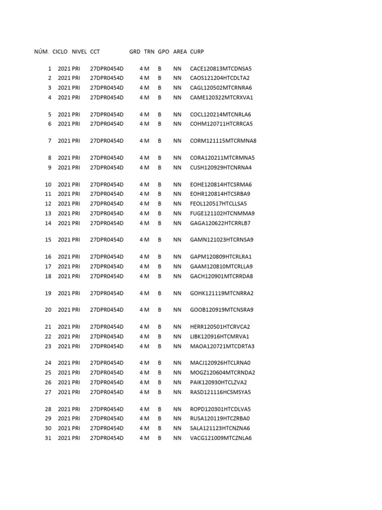 2021 Student Enrollment Data | PDF