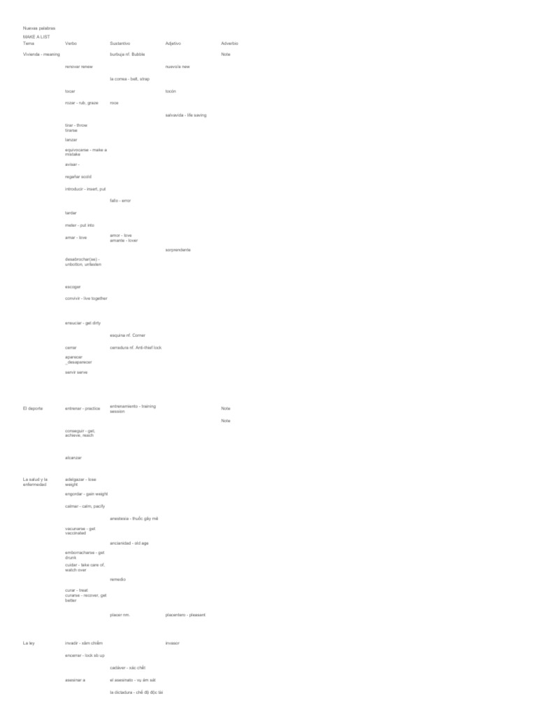 Lista de Nuevas Palabras en Español | PDF | Lingüística | Sintaxis