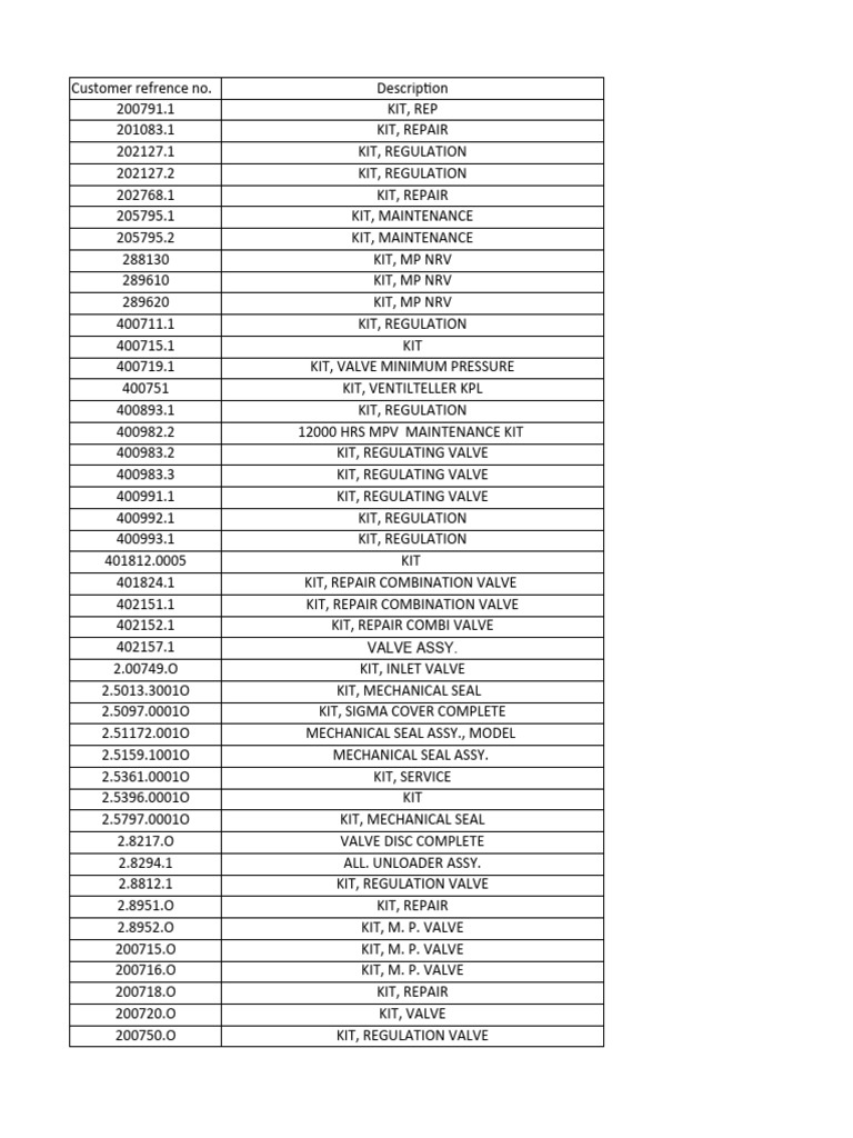 Kaeser Parts List | Download Free PDF | Thermostat | Valve