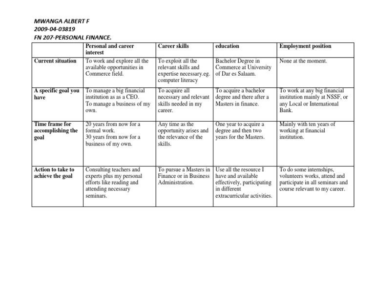 Career Goals in Personal Finance | PDF | Business