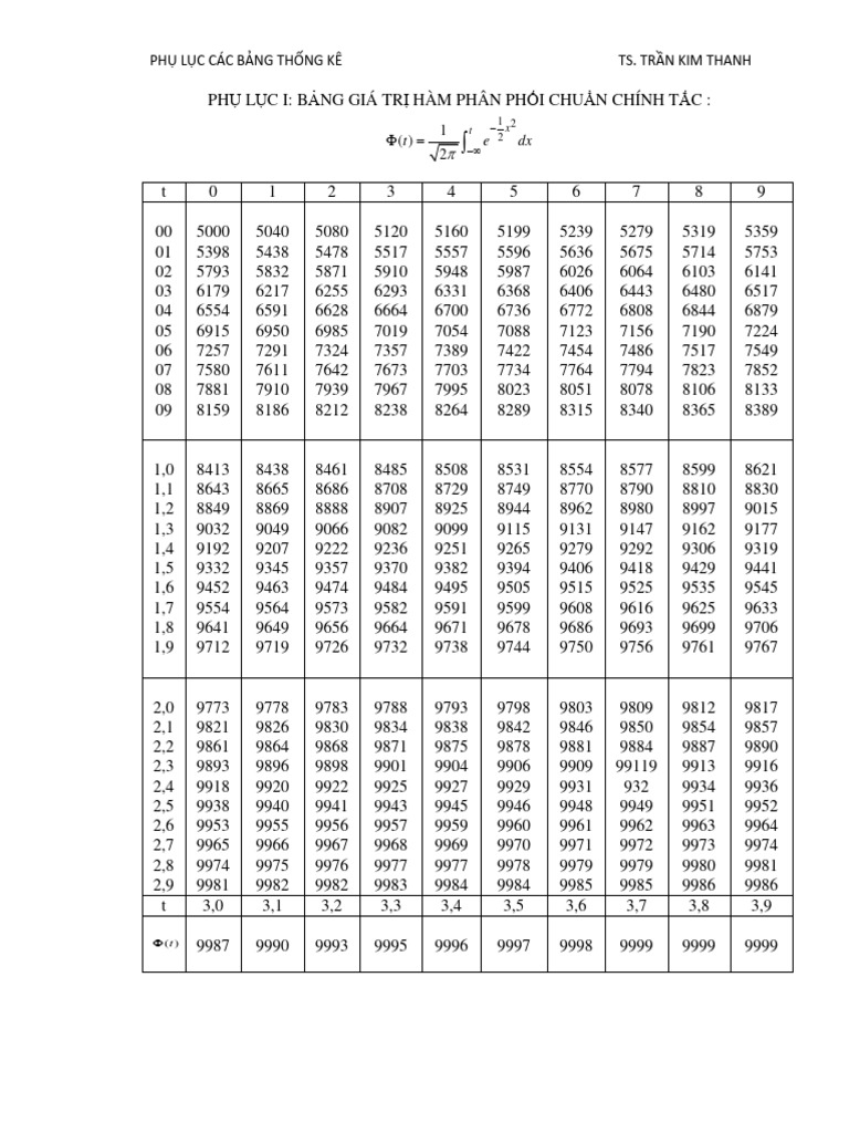 Cac Bang Phu Luc Thong Ke | PDF