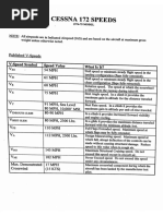 V-Speeds (Cessna - 172) | PDF | Flap (Aeronautics) | Takeoff