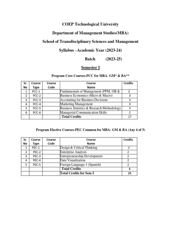 MBA Course Outline (2023-25 Batch) Final 1 Feb 24 | Download Free PDF ...