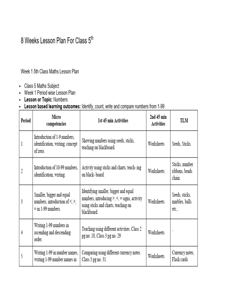 PDF File 5Th Class Math Lesson PlanFor 8 Weeks | PDF | Lesson Plan ...