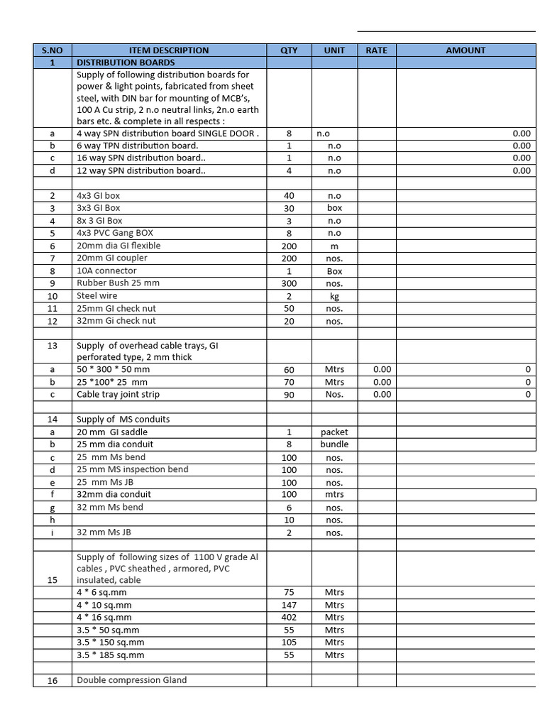 S.No Item Description QTY Unit Rate Amount 1 Distribution Boards | PDF | Equipment ...