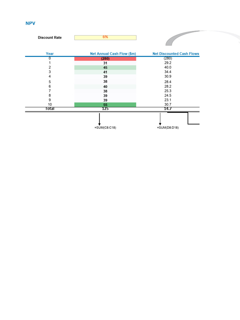 NPV Calculation with 6% Discount Rate | PDF