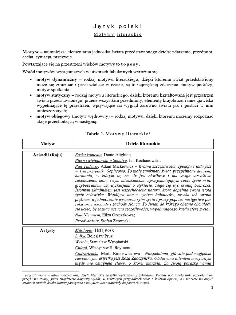 Motywy Literackie | PDF