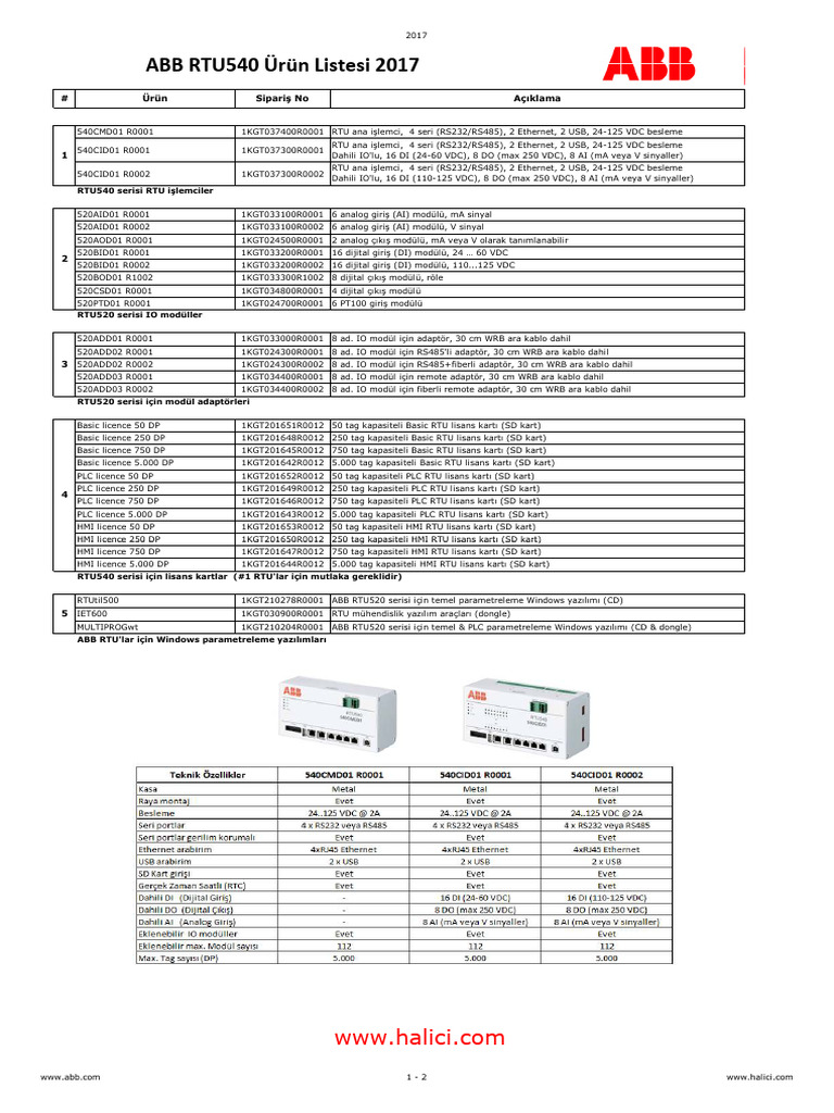 ABB RTU540 Urun Listesi 2017 | PDF