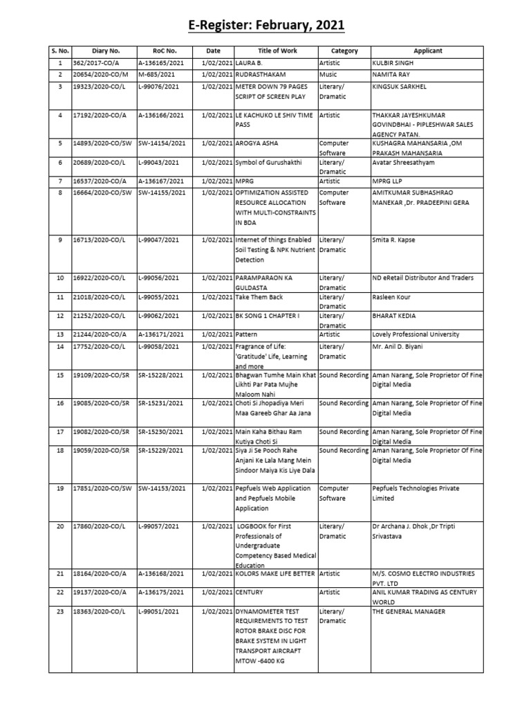 E-Register February 2021 | PDF | Science & Mathematics