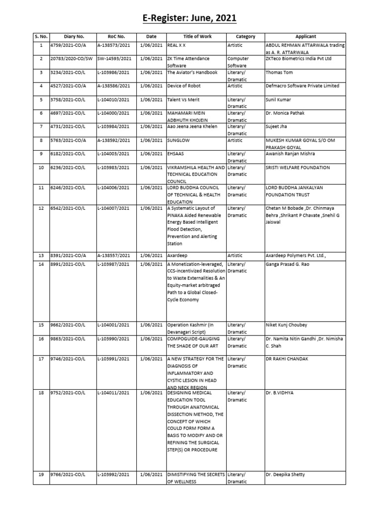 E-Register June 2021 | PDF