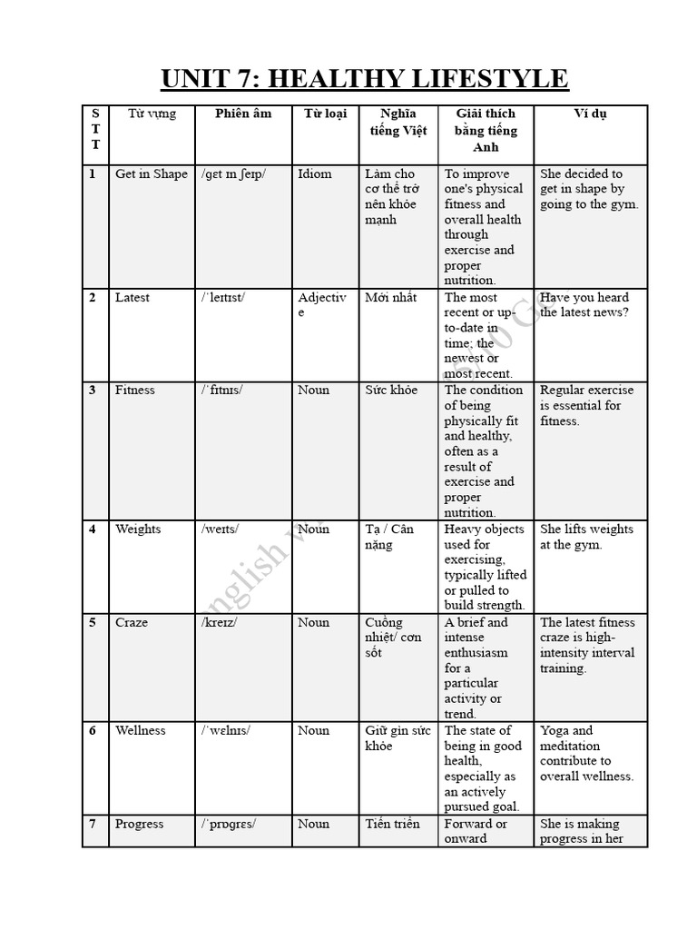 UNIT 7 VOCAB | PDF | Physical Fitness | Mental Health
