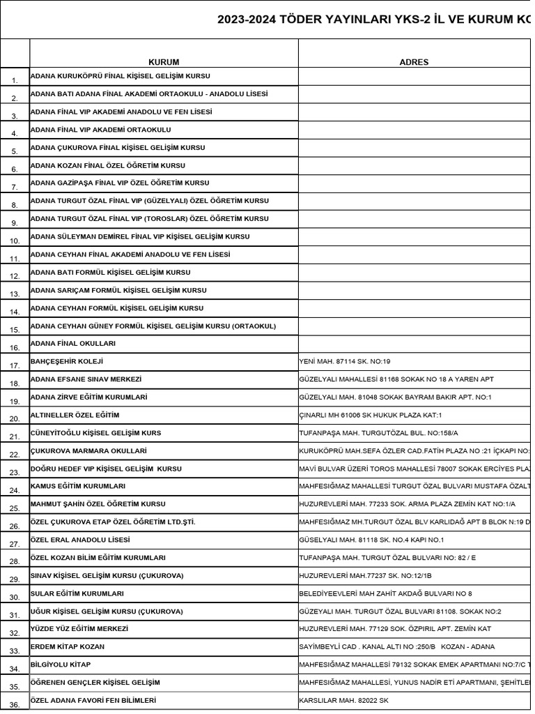 Yks-2 Il Ve Kurum Kodlari 123 | PDF