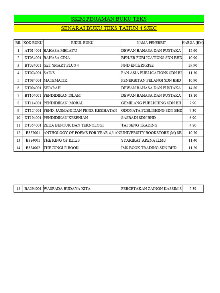 Tajuk Buku Harga Dan Penerbit Tahap 2 | PDF