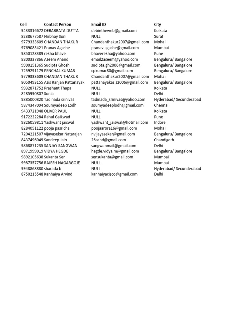 Sample Database | PDF | Information Technology | Engineering
