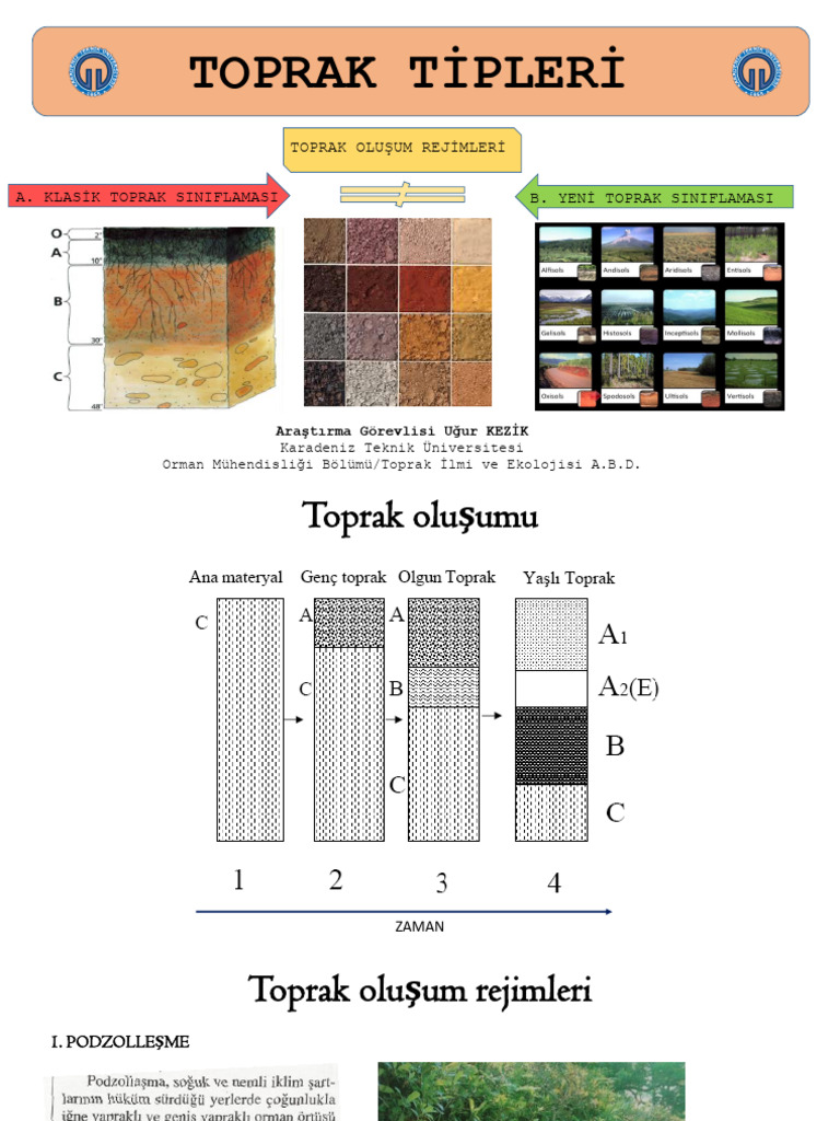 Toprak Tipleri | PDF