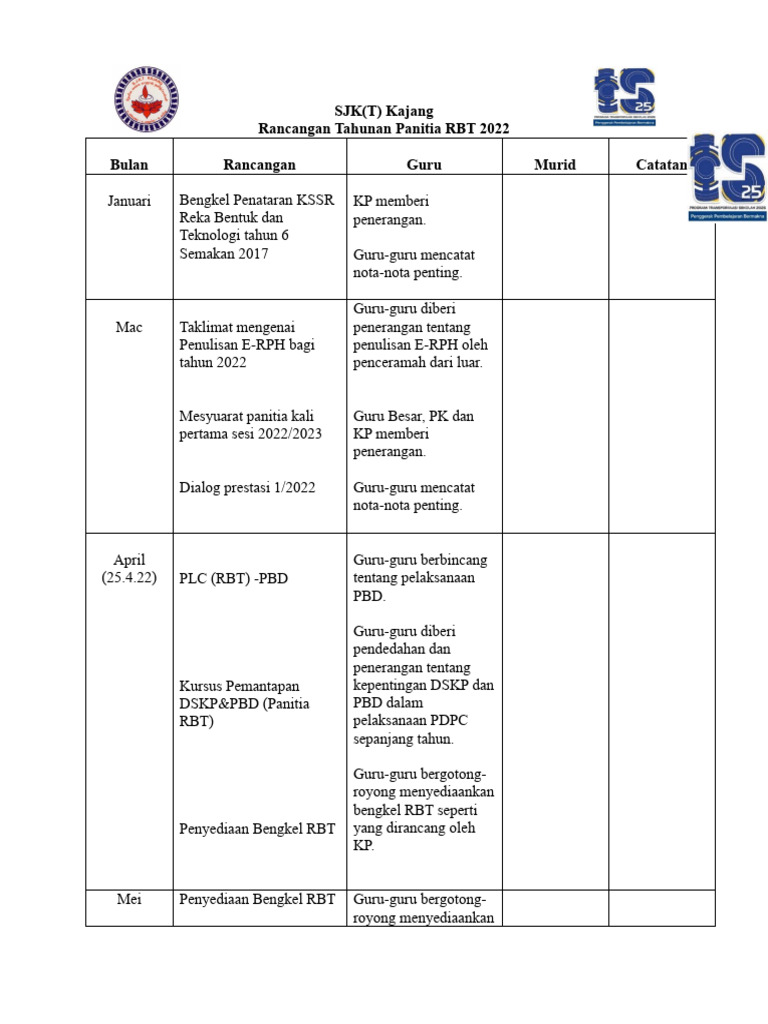 Rancangan Tahunan Panitia RBT 2022 | PDF