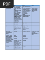 Acute Tonsillopharyngitis | PDF | Diseases And Disorders | Health Care