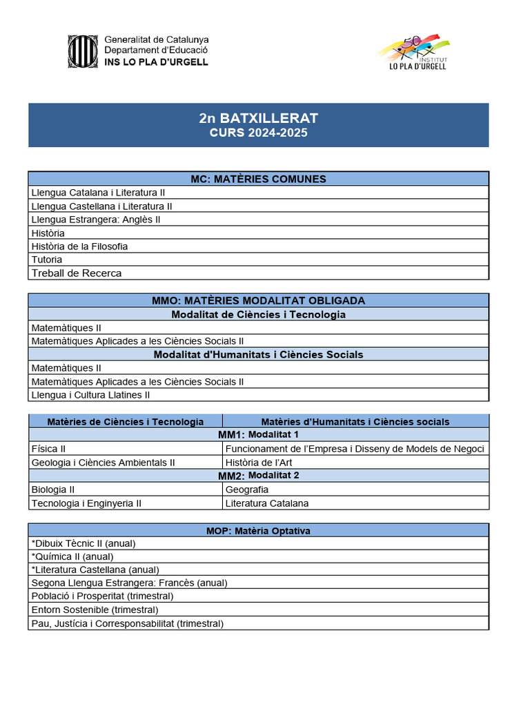 Currículum 2BTX - 24-25 | PDF