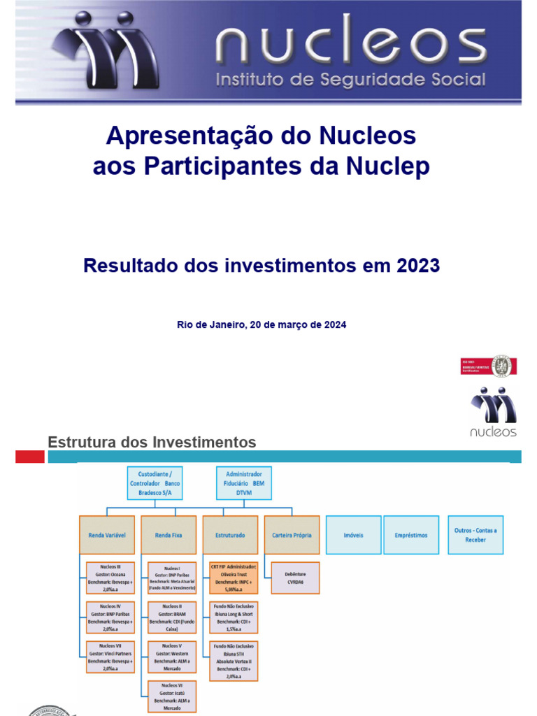 Apresentação Do Nucleos Aos Participantes Da Nuclep - 20 - 03 - 24 ...