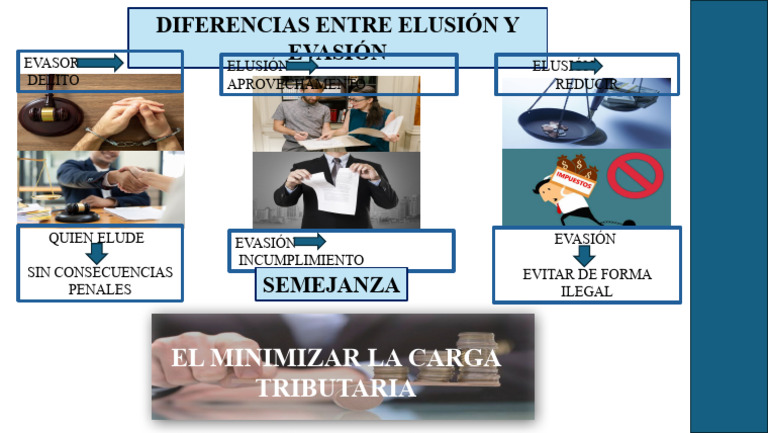 Diferencias Elusión y Evasión Fiscal | PDF
