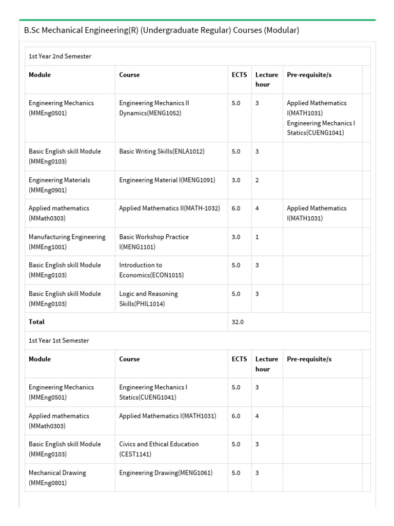 Mekelle University 1 | PDF | Engineering | Machines
