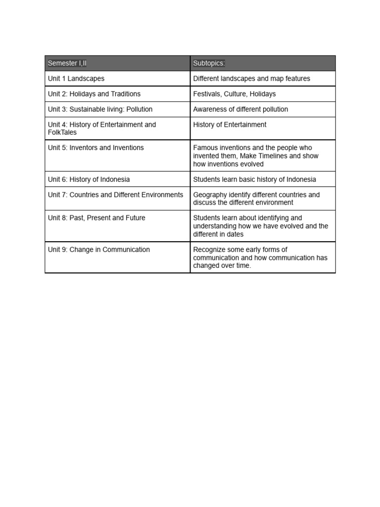 Social Studies Topics LV 1 | PDF