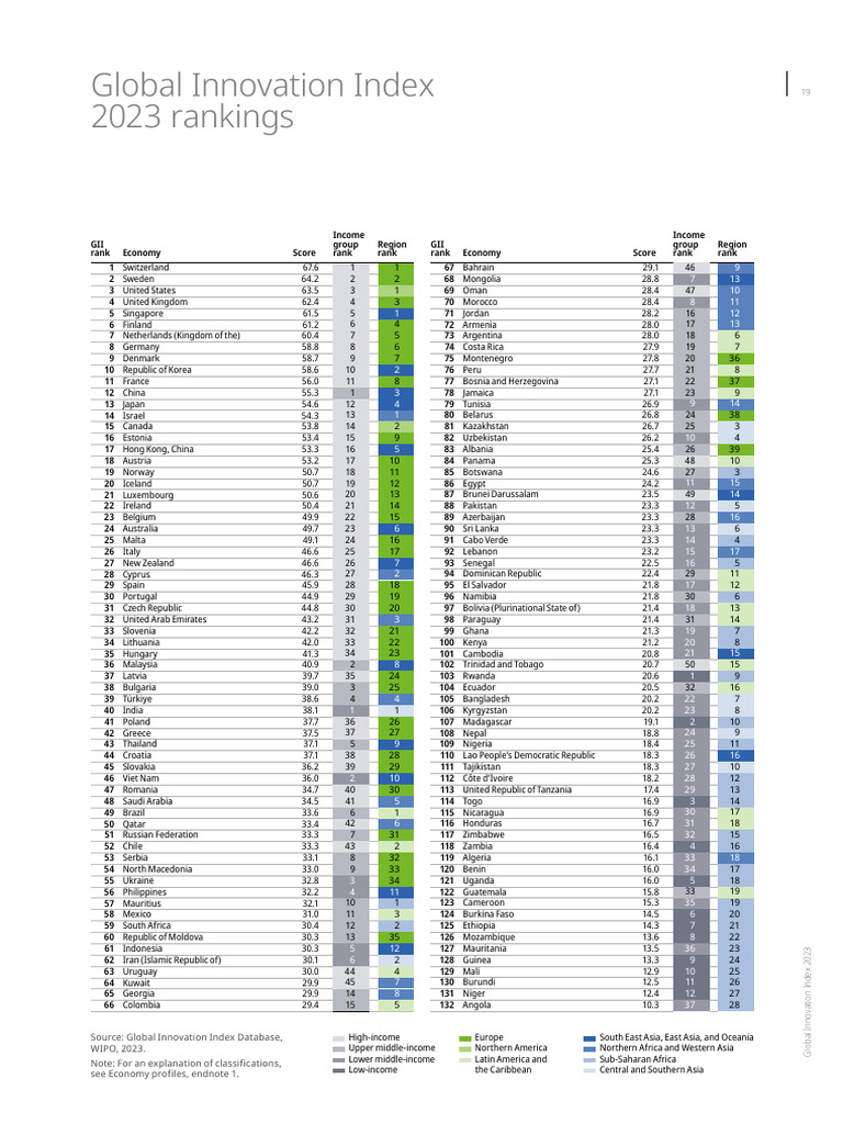 Wipo Pub 2000 2023 en Main Report Global Innovation Index 2023 16th Edition | PDF | Africa ...