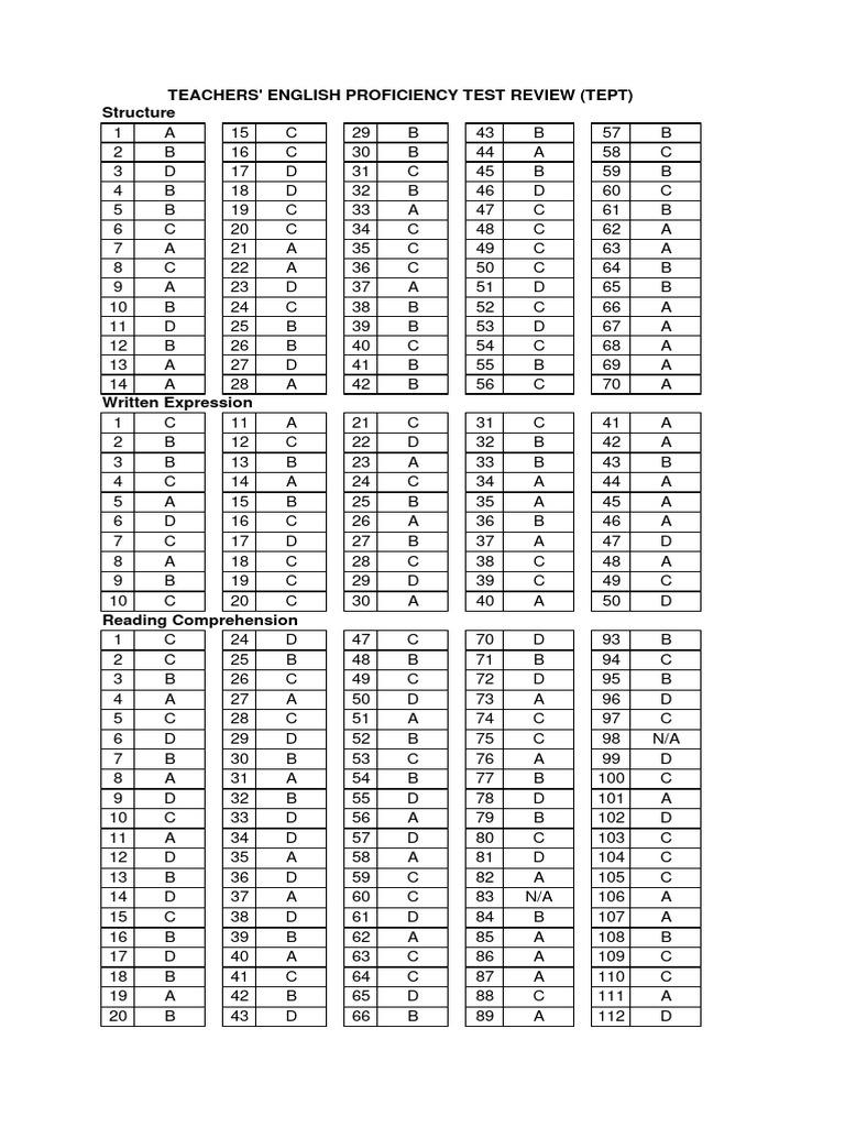 EPT 2022 Updated Answer Key | PDF | Learning | Behavior Modification