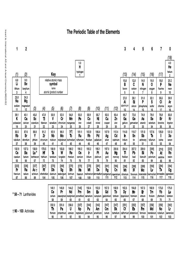 A-Level - OxfordAQA - Chemistry (9620) - Question Papers and Mark ...