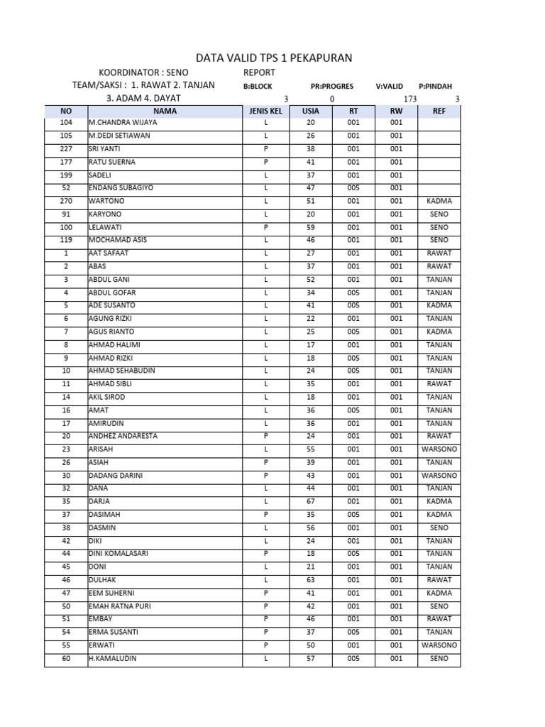 TPS 01 Pekapuran | PDF