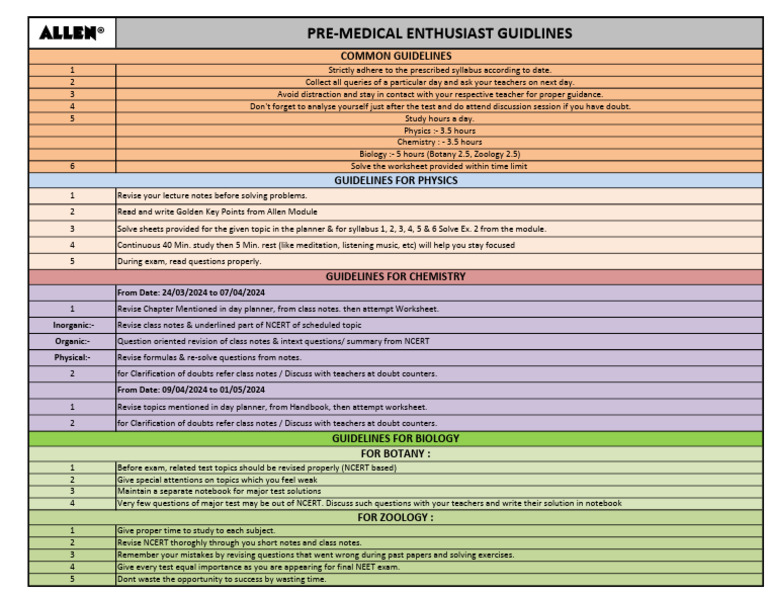 Allen® Pre-Medical Enthusiast Guidlines: Common Guidelines | PDF