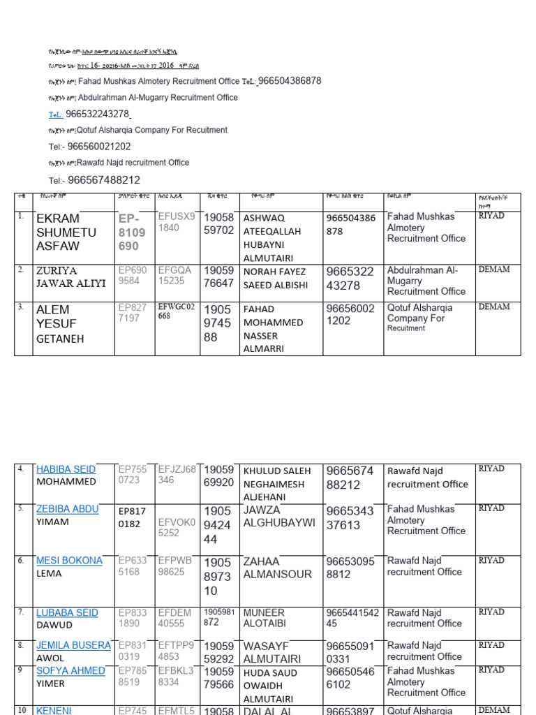Saudi Report | PDF | Riyadh