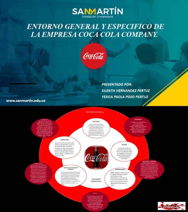 Entorno De Coca Cola Análisis General Y Específico Pdf Coca Cola