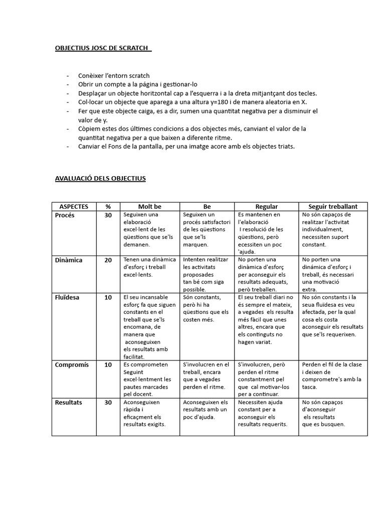 OBJECTIUS JOSC DE SCRATCH ALUMNAT - Enblanc | PDF