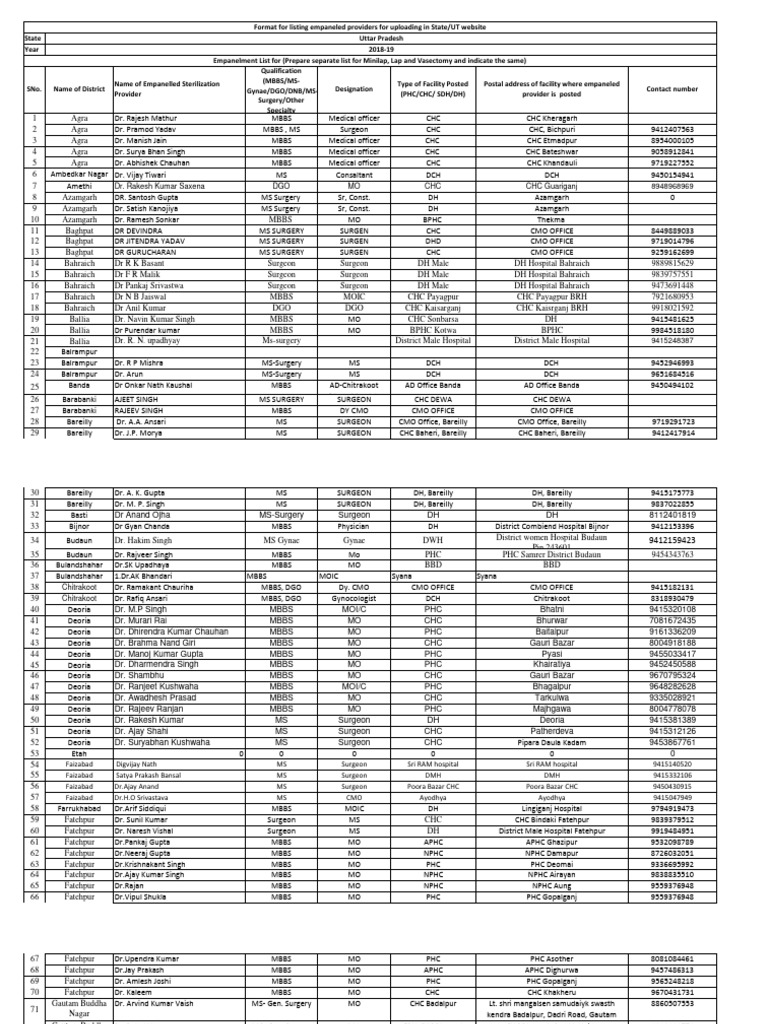 Q-4 1.C.Empanelled NSV Proividers | PDF | Doctor Of Medicine | Clinical Medicine