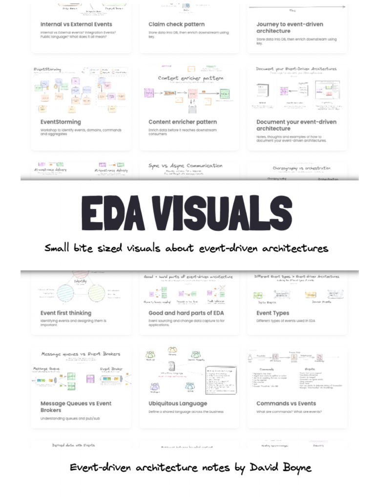 EDA Visuals | PDF | Information | System