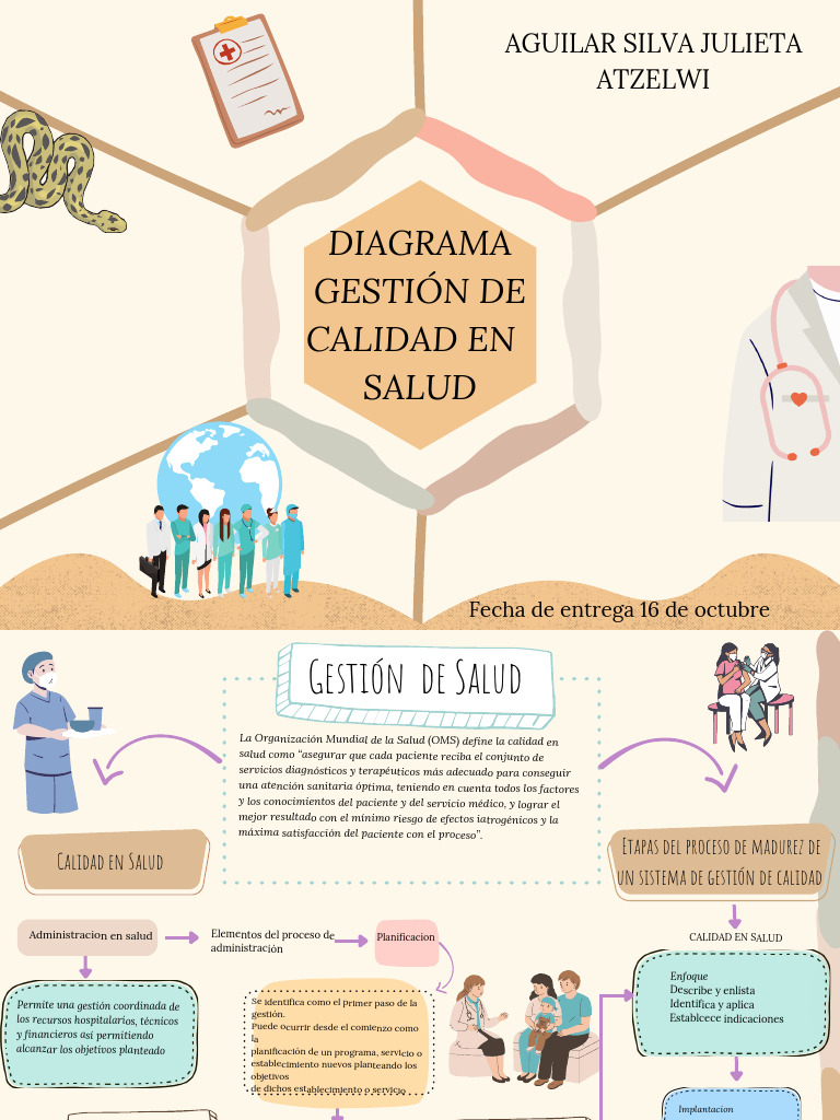 Act 10 JAAS | PDF | Planificación | Cuidado de la salud