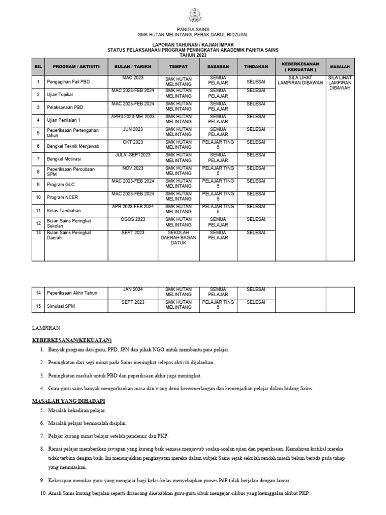 Template Laporan Kajian Impak | PDF