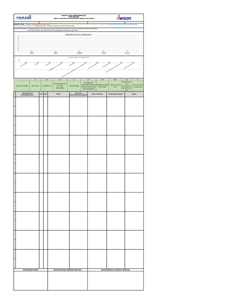 Weekly Scaffolding Walkthrough | PDF | Scaffolding