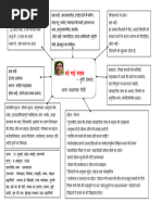 Suchna Lekhan Class X | PDF