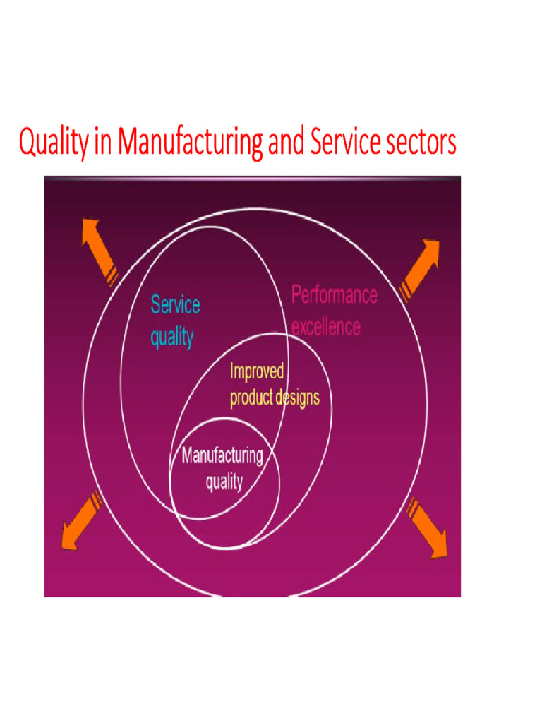 Quality in Manufacturing vs. Service Sectors | PDF