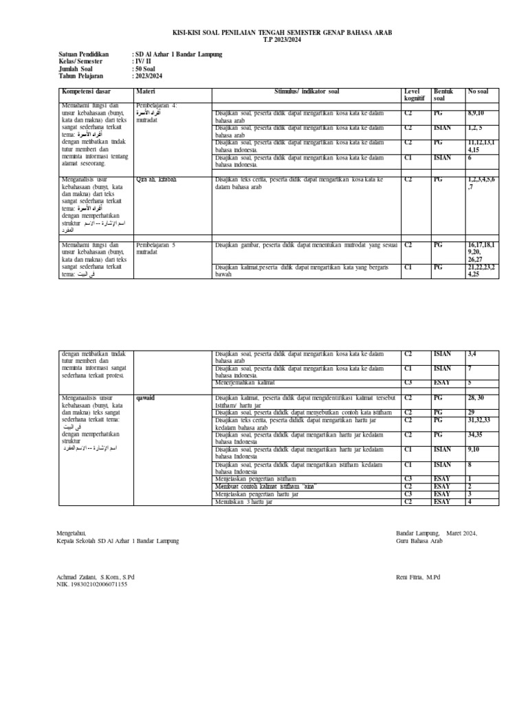 Kisi-Kisi PTS Genap Kelas 4 (2024) | PDF