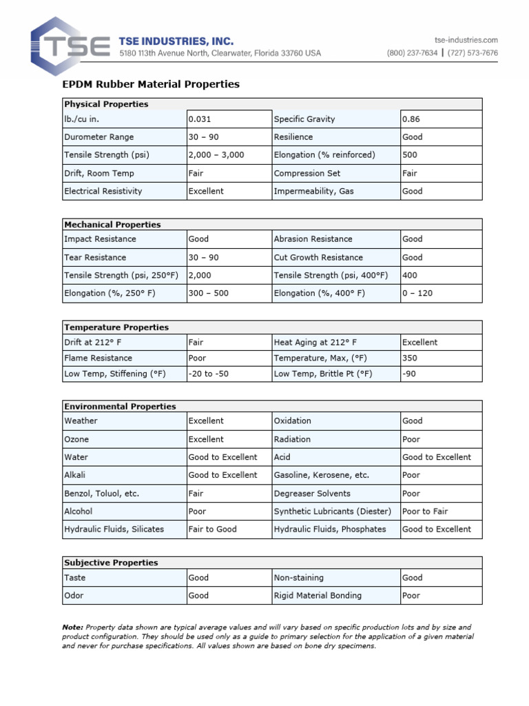 Rubber Material Properties EPDM | PDF | Electrical Resistance And ...